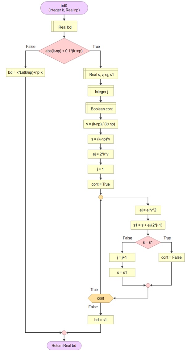 Peter's Statistics Crash Course
