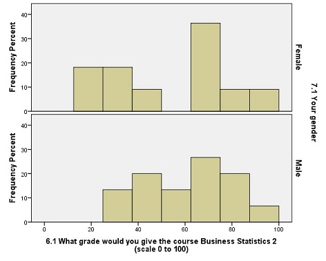 PS - Binary vs Scale - Visualisation